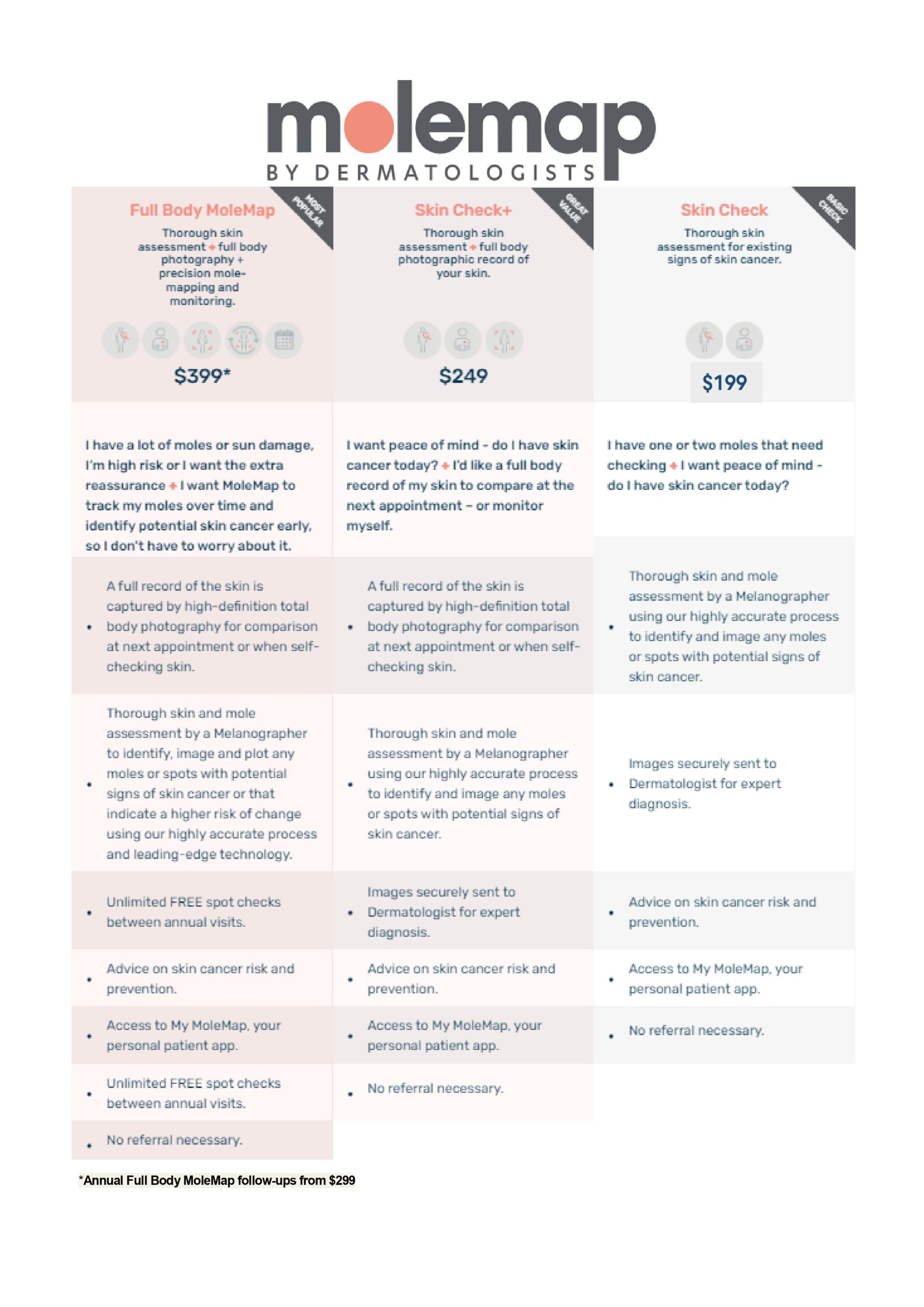 Mole Map - Ropata Health